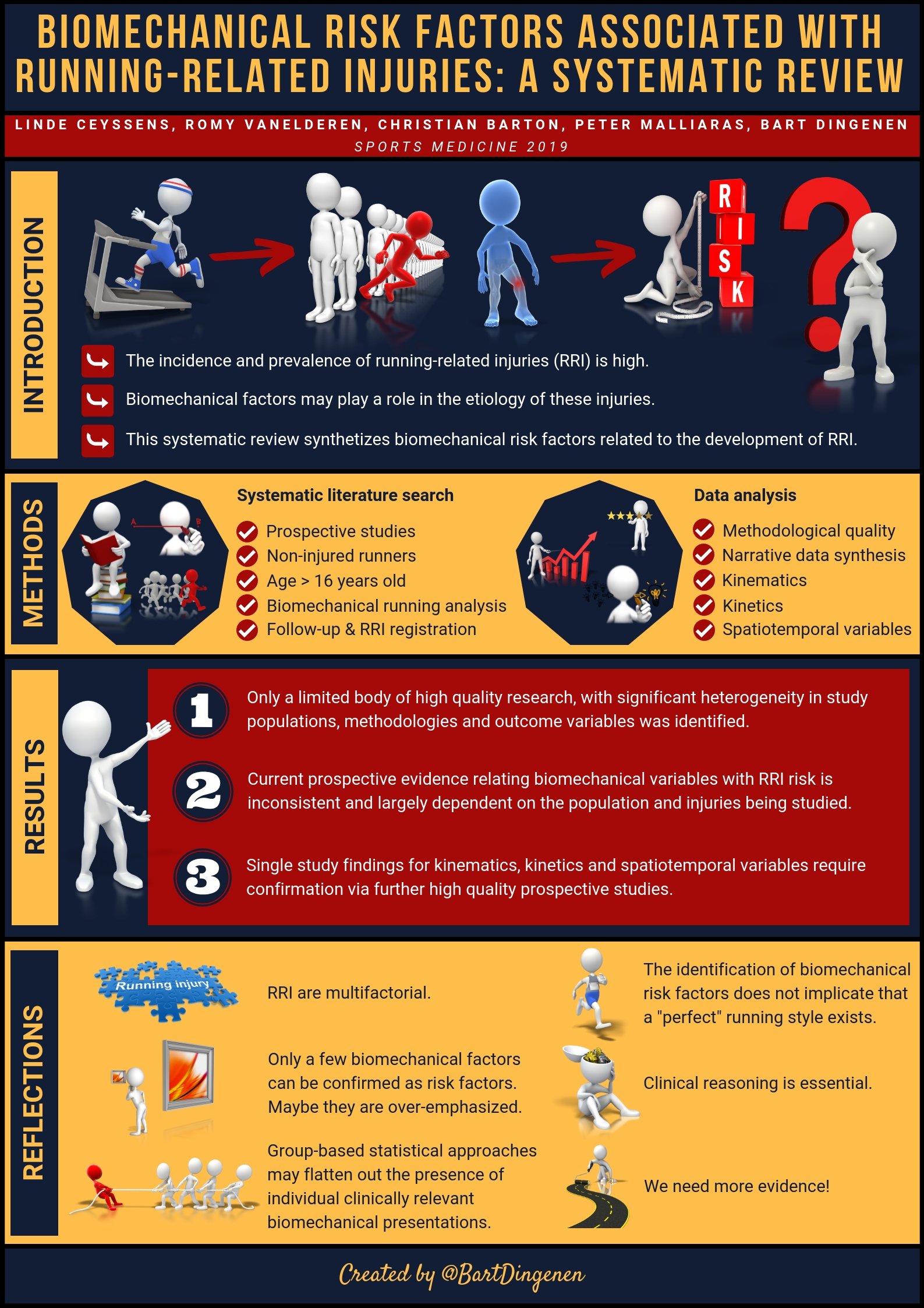 Biomechanical risk factors associated with running related injuries - TRAIL